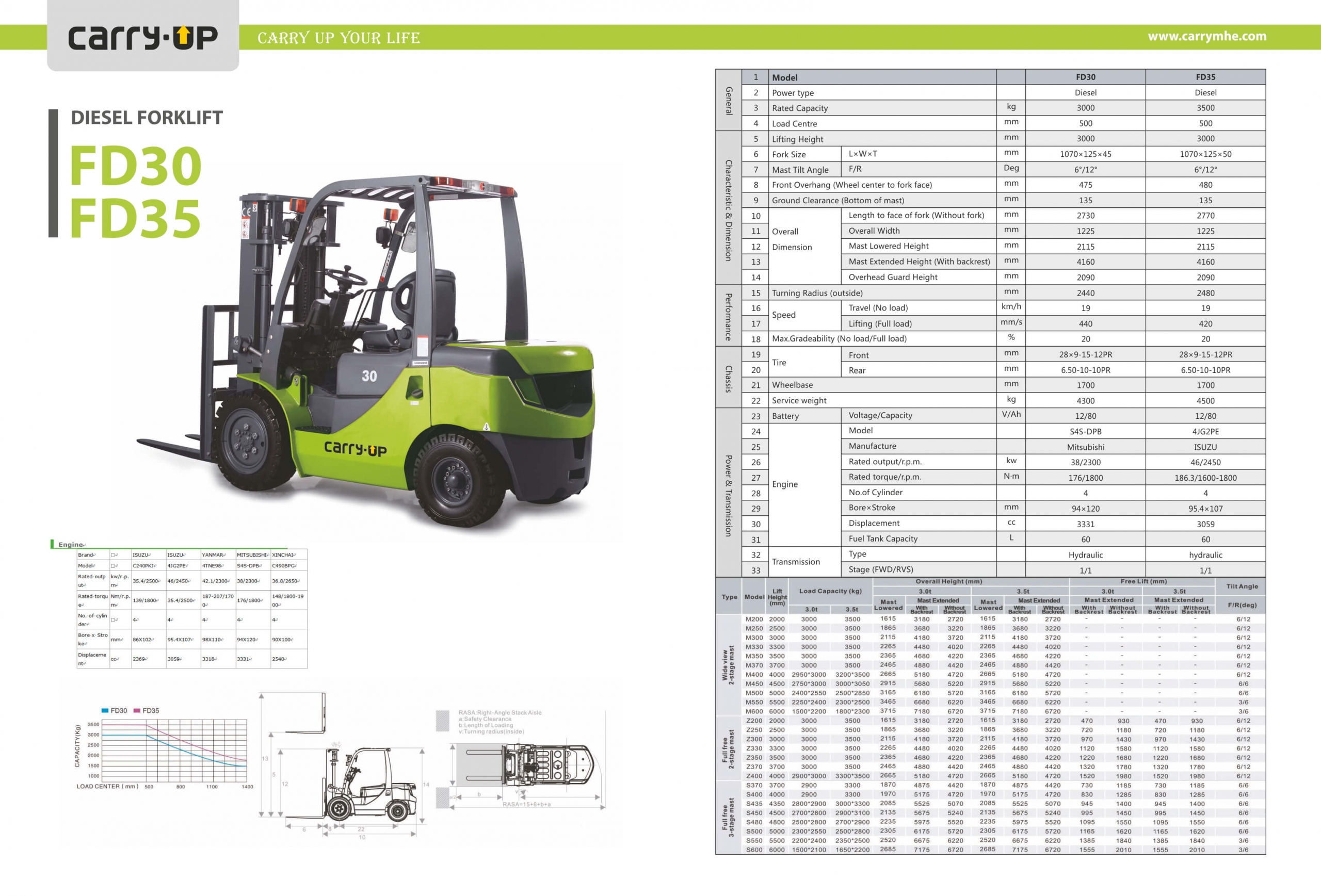Wholesale FD30/FD35 Diesel Forklift Suppliers, OEM Company - Hangzhou ...