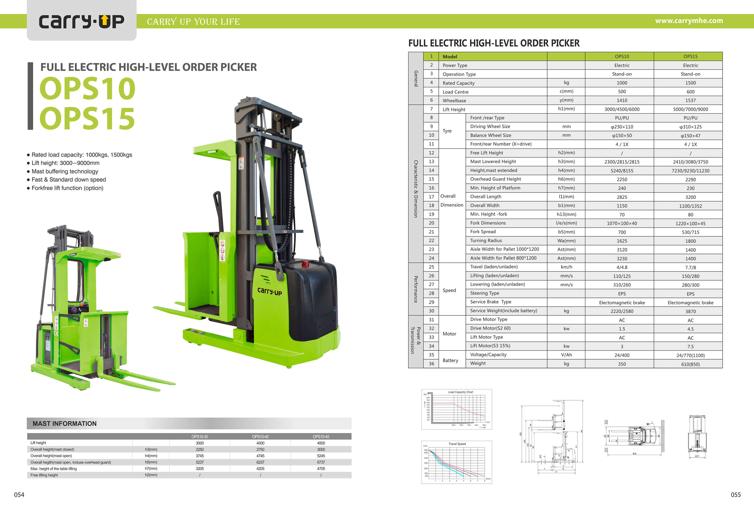 Wholesale OPS10/OPS15 Full Electric High-Level Order Picker Suppliers ...