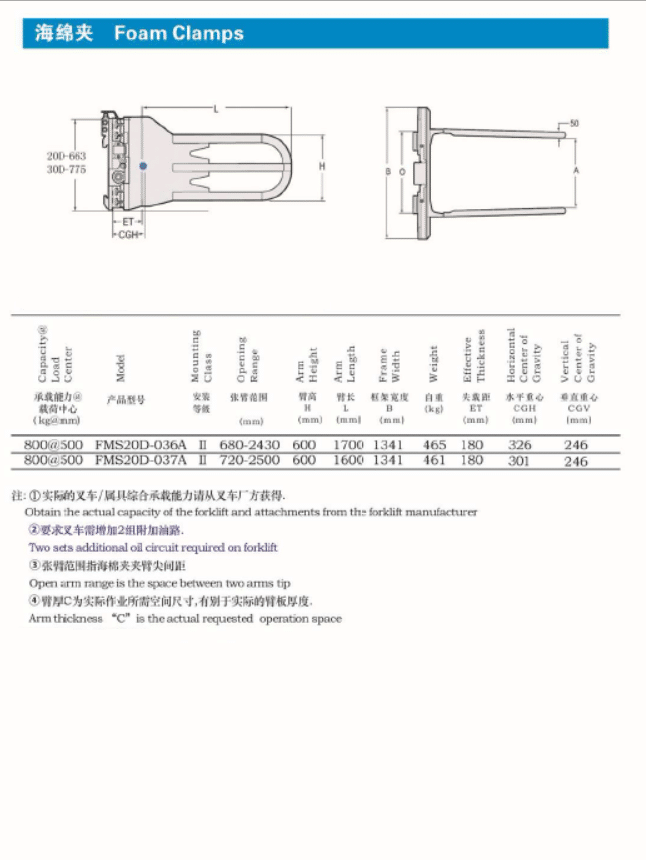 Foam Clamps Manufacturers, Custom Foam Clamps Factory